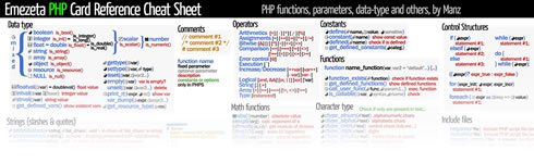 Cheat Sheet de PHP (Referencias)