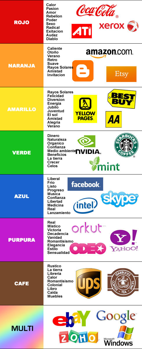 Significado De Los Colores Para Logo
