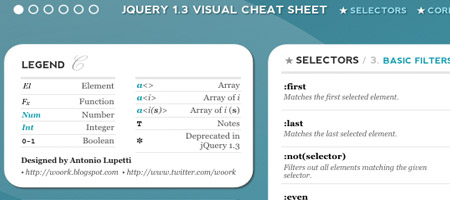 Cheat Sheet para jQuery