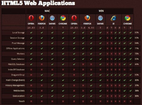 HTML5 & CSS3: Tabla de compatibilidad de navegadores - Frogx Three