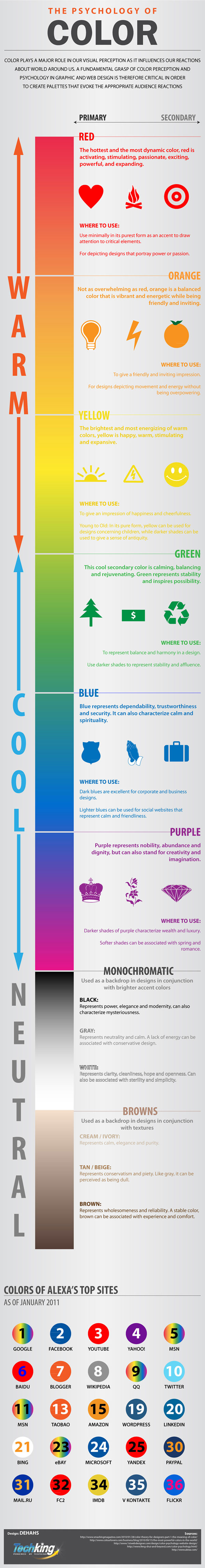 Infografía: La psicología del color