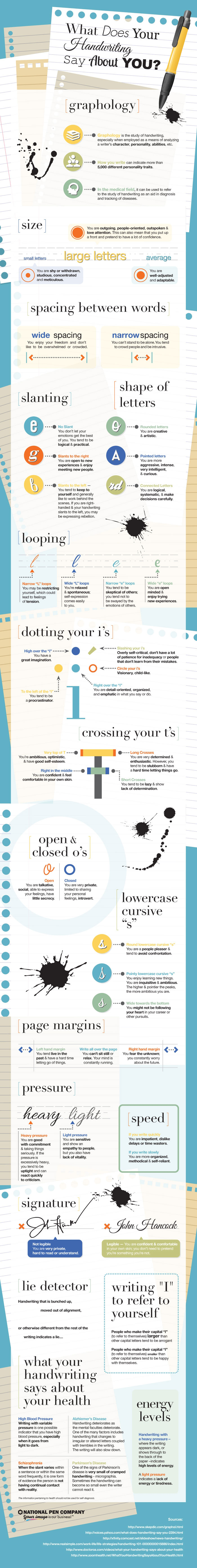 Infografía: Identifica tu perfil sicológico según ... - Frogx Three