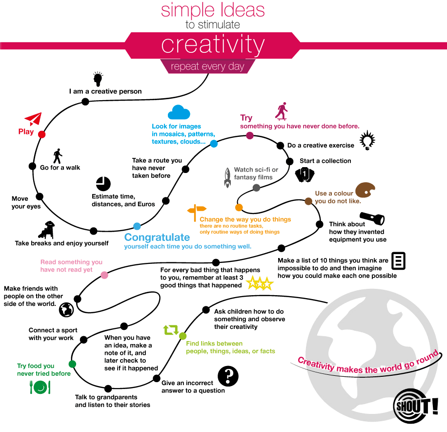 Infografía: Ideas para estimular la creatividad