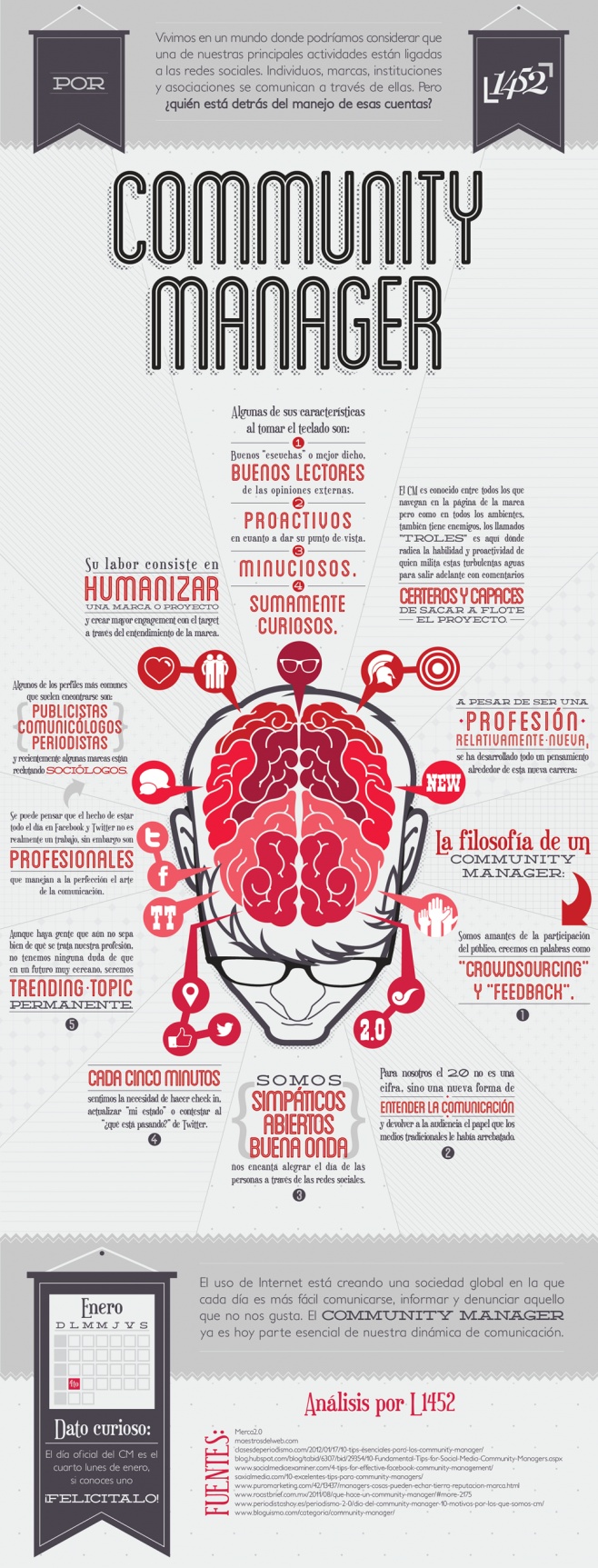 Infografia Como Debería Ser Un Community Manager Frogx Three