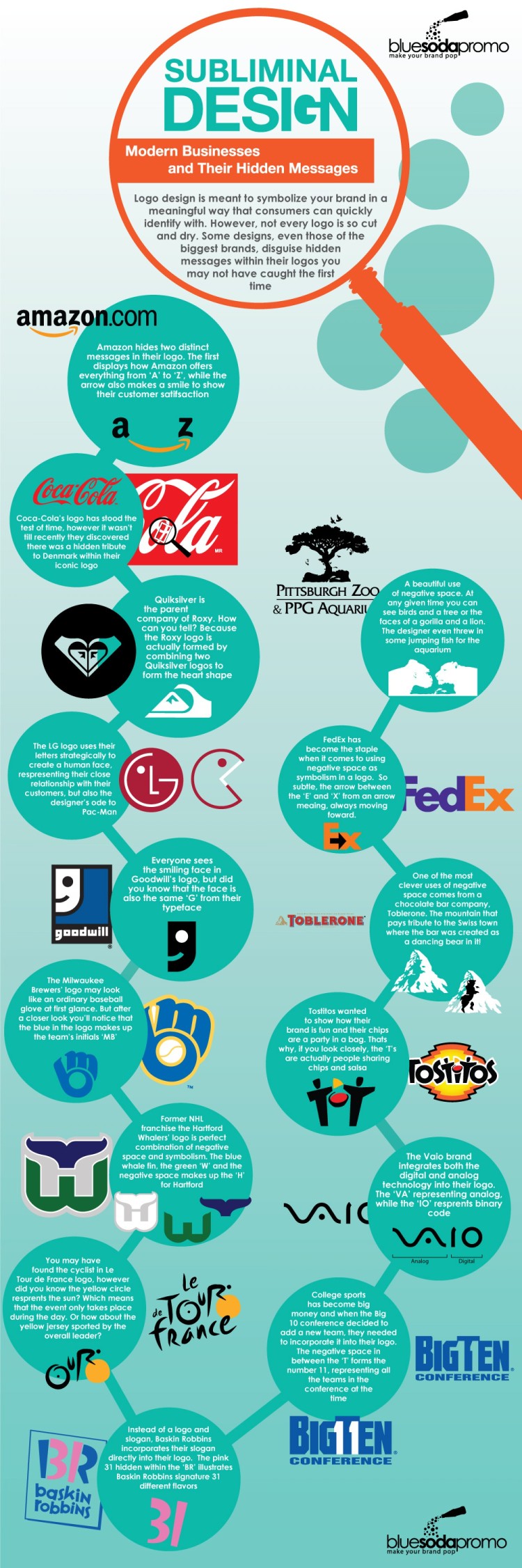 Infografía: Logos con mensajes subliminales