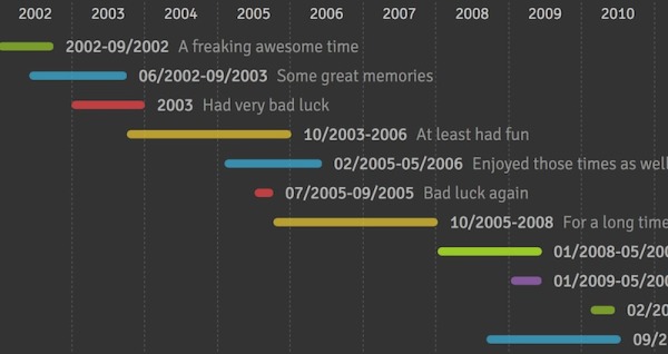 App JavaScript para crear lineas de tiempo con HTML5 ... - Frogx Three
