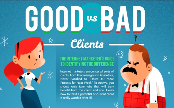 Infografía: Como identificar buenos y malos clientes - Infografías