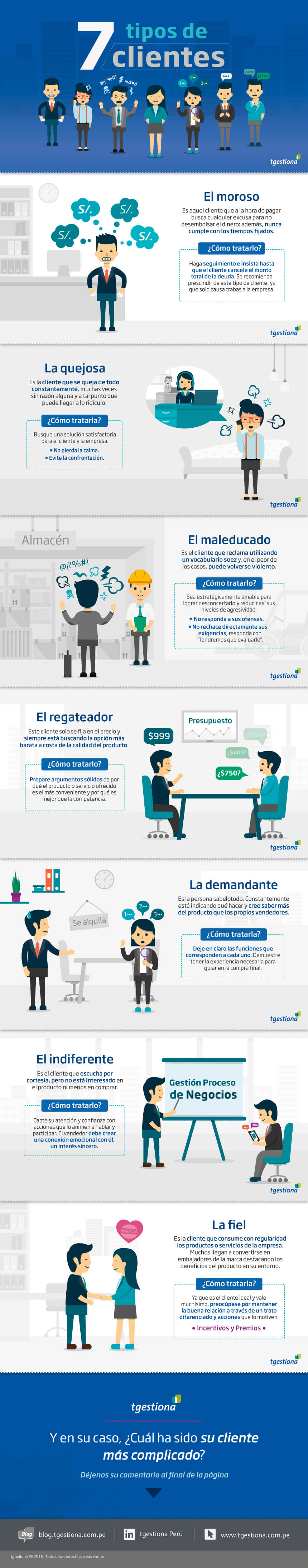 7 Tipos de clientes que trataras durante tu vida como... - Frogx Three